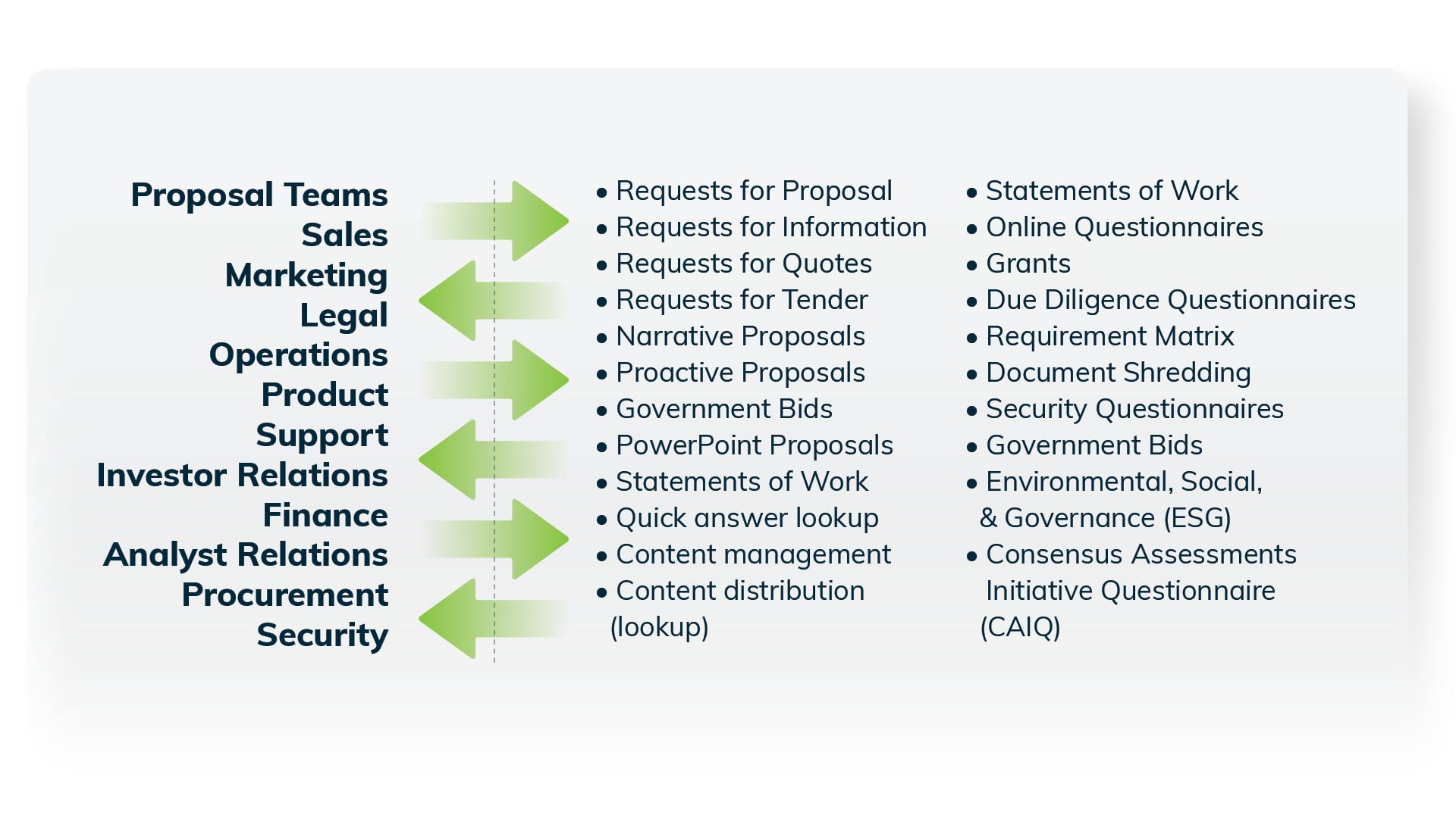 What Is Strategic Response Management (SRM)?