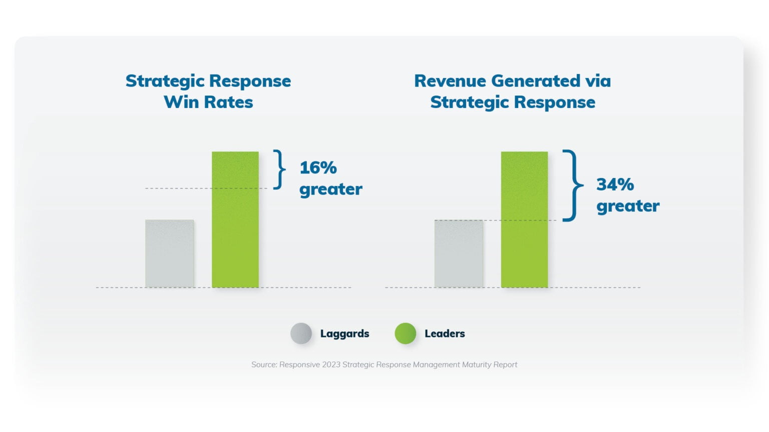 RFP Best Practices and Sales Enablement Tips | Responsive