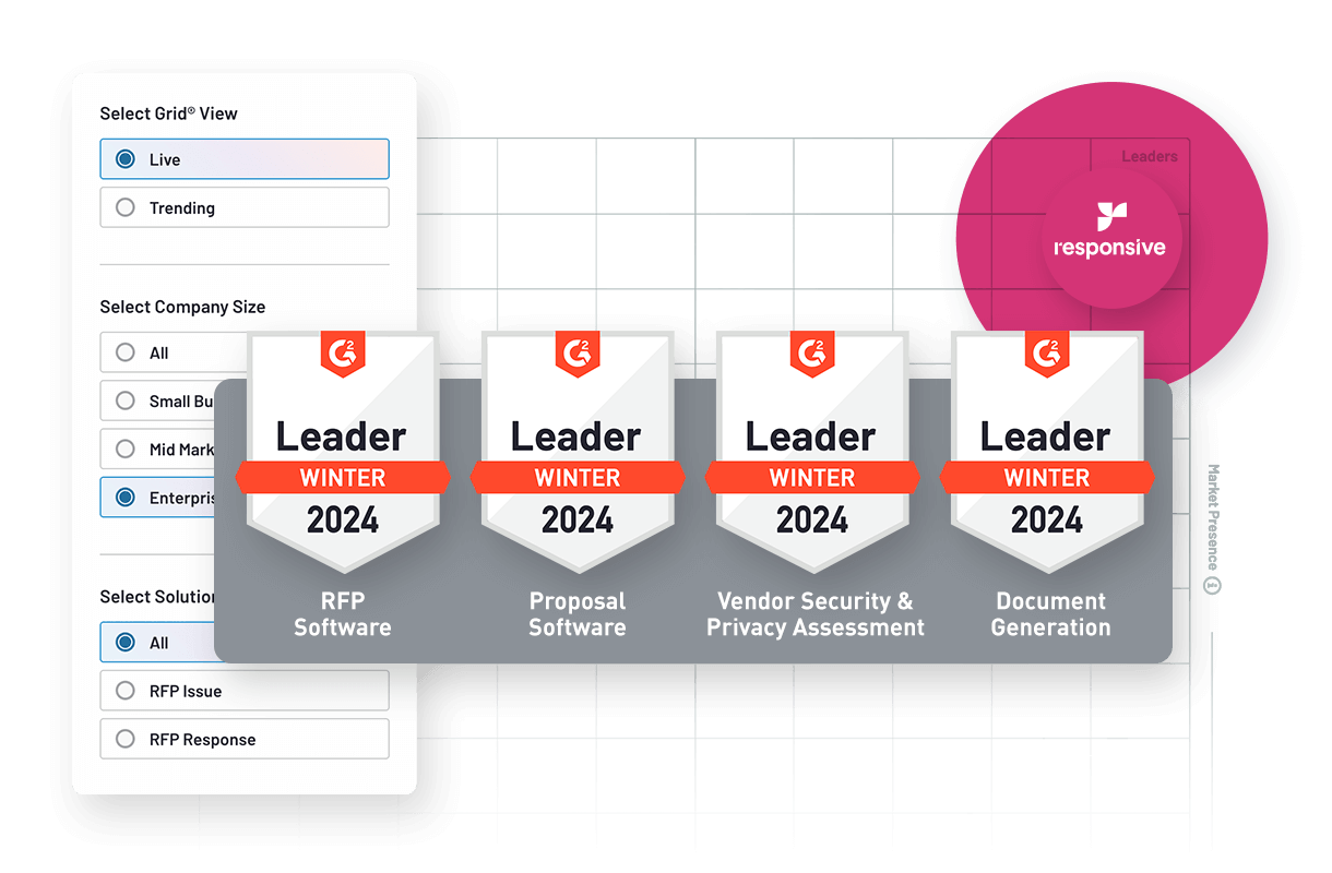 RFP Software: Leader in Strategic Response Management | Responsive