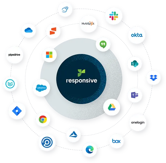 RFP Software: Leader in Strategic Response Management | Responsive
