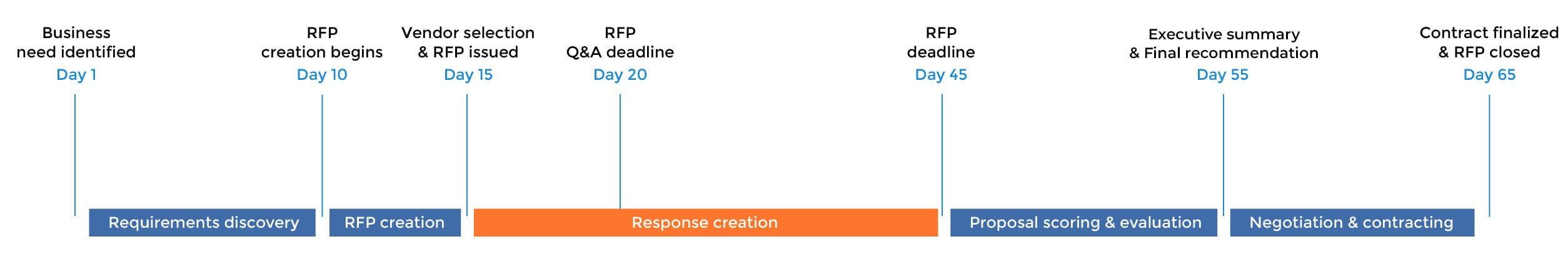 RFP Meaning: What is a Request for Proposal?
