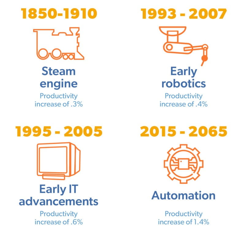 What Is RFP Automation? Benefits, Steps, and Trends