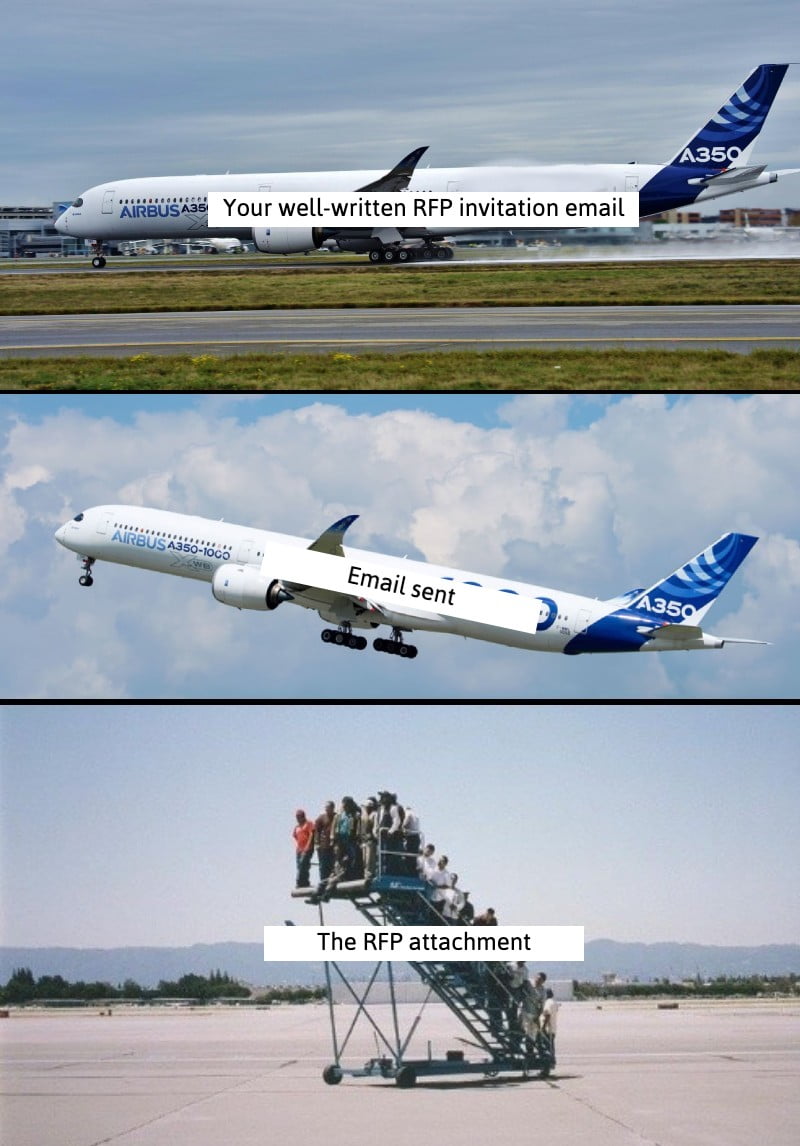 How to Write an RFP Invitation Email to Vendors