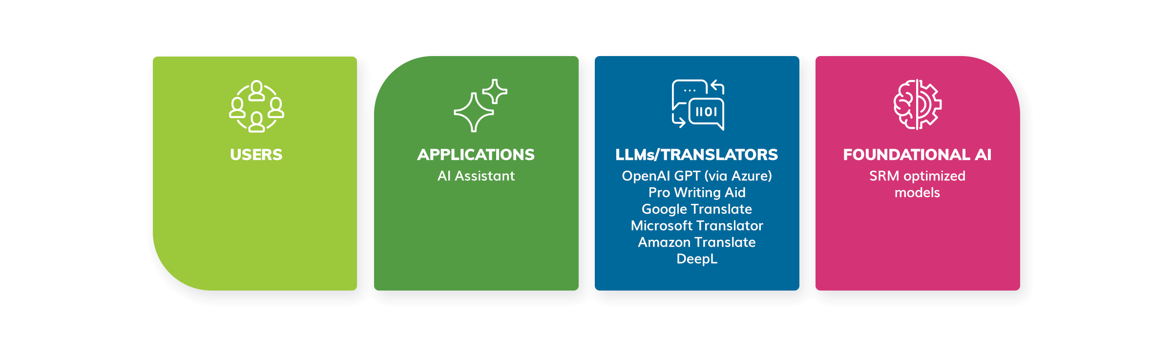 AI-Enabled Strategic Response Management Platform | Responsive