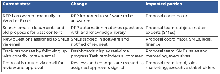 How to Create a Change Management Plan