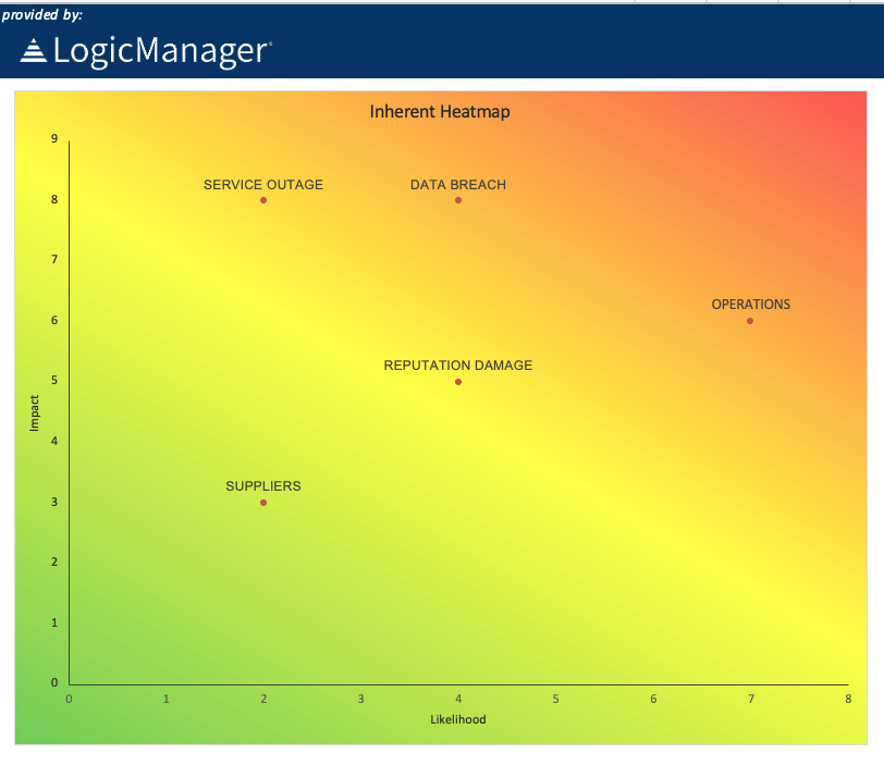 The Value of a Vendor Risk Assessment: Guide, Tips & Template