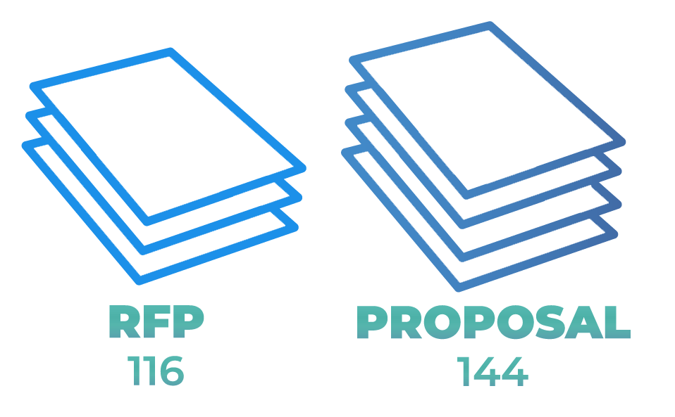 11 Interesting RFP Statistics & What They Mean for You