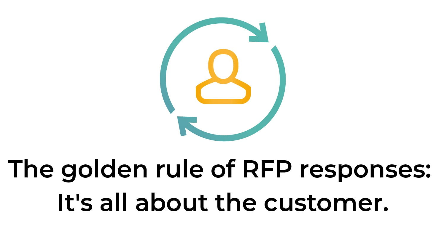 How to Write a Winning RFP Response: Best Practices