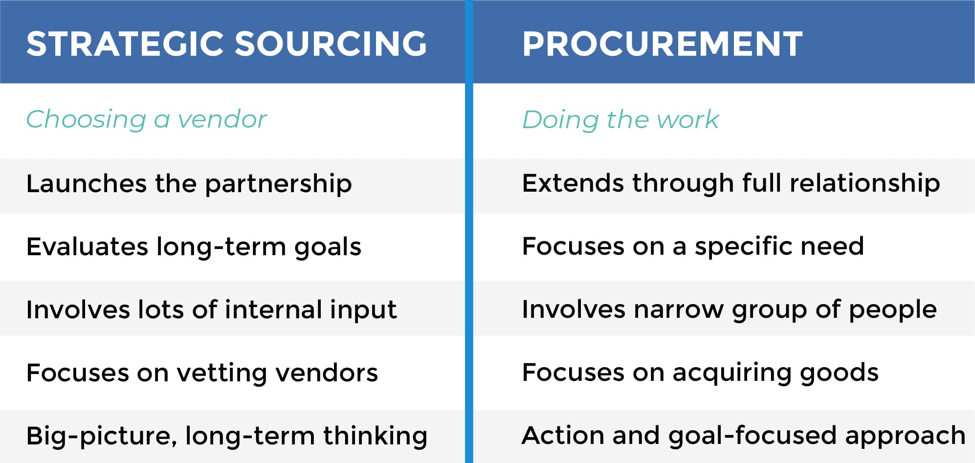 Strategic sourcing: A guide