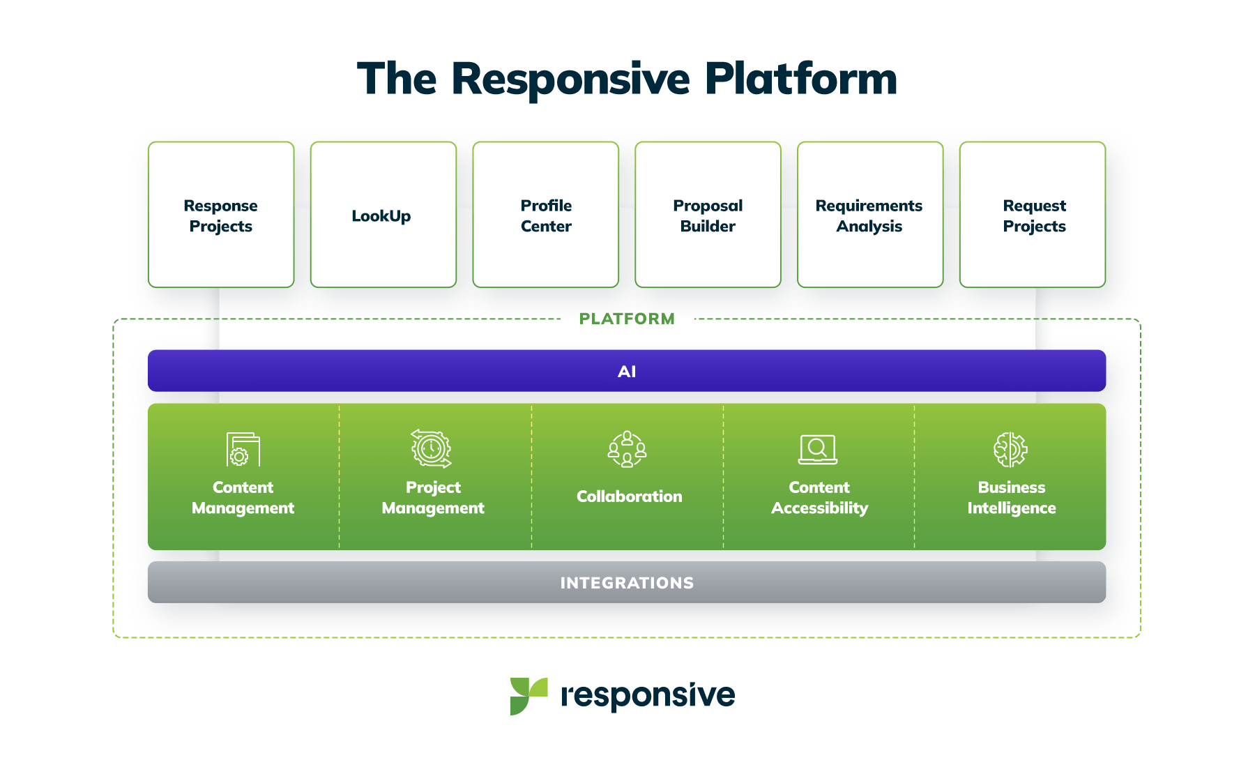 Spring 2024 Product Release: Responsive Unveils AI-Powered Strategic ...